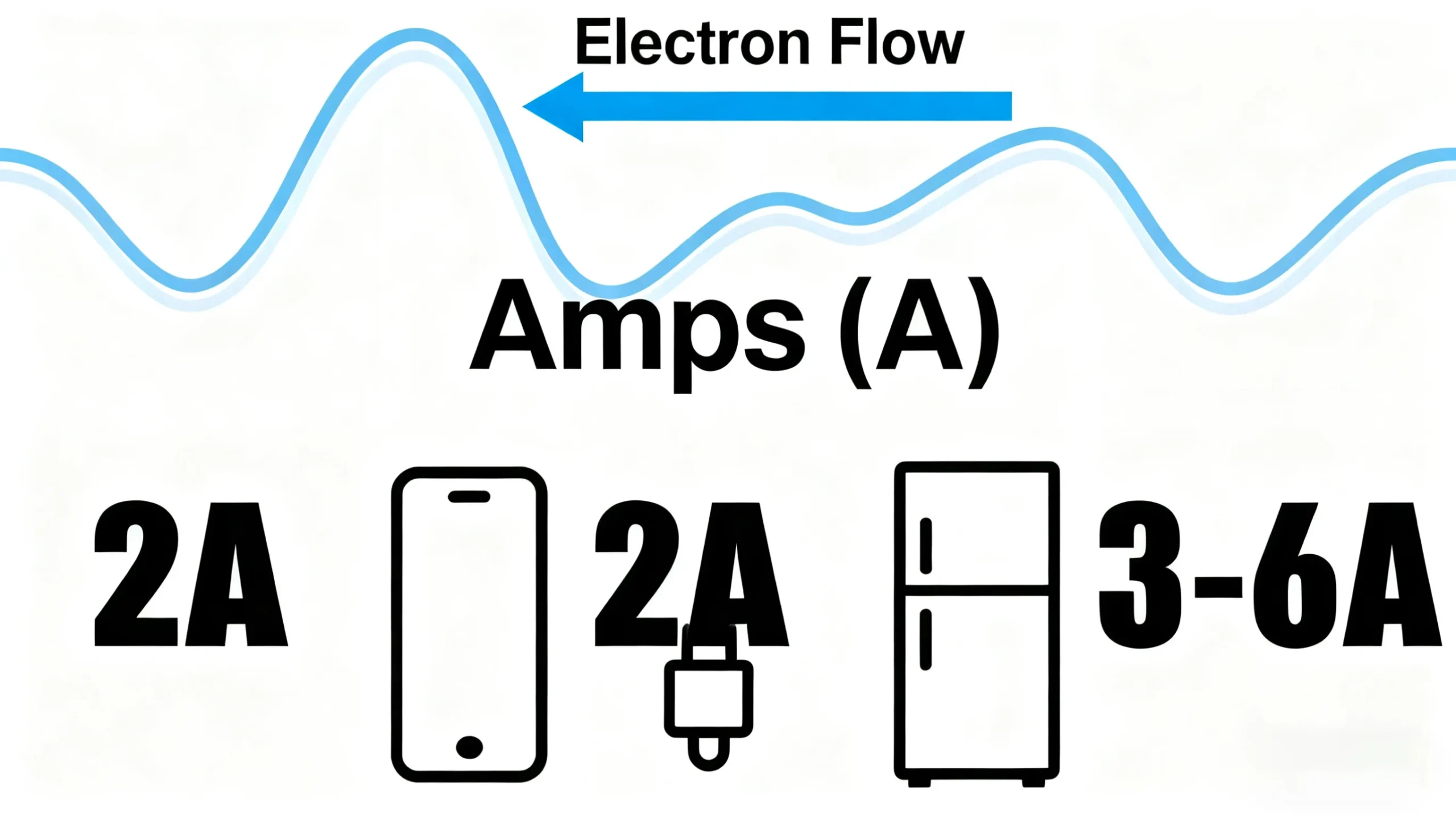 nderstanding Volts, Amps & Watts Complete Guide