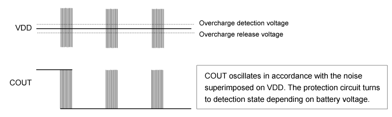 Overcharge Overdischarge and Overcurrent Protection for Safe Batteries