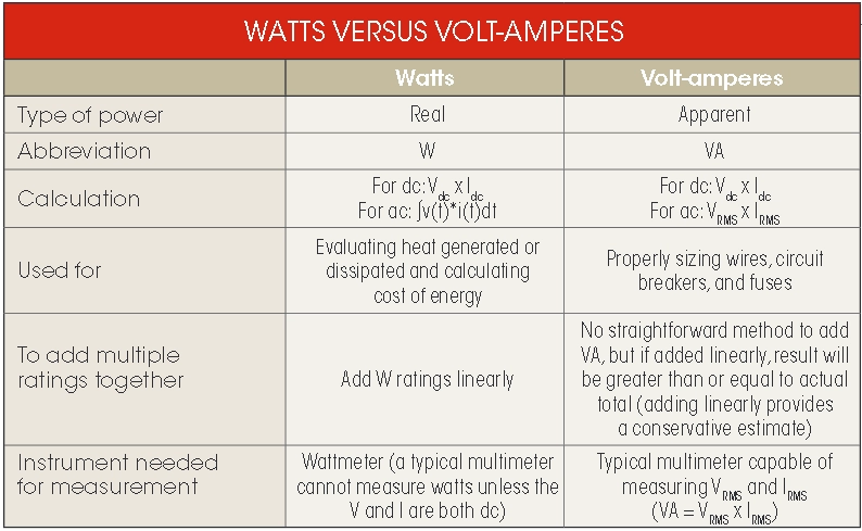 VA to Amps Guide How to Convert VA Volt Amps to Amps Fast - Energy ...