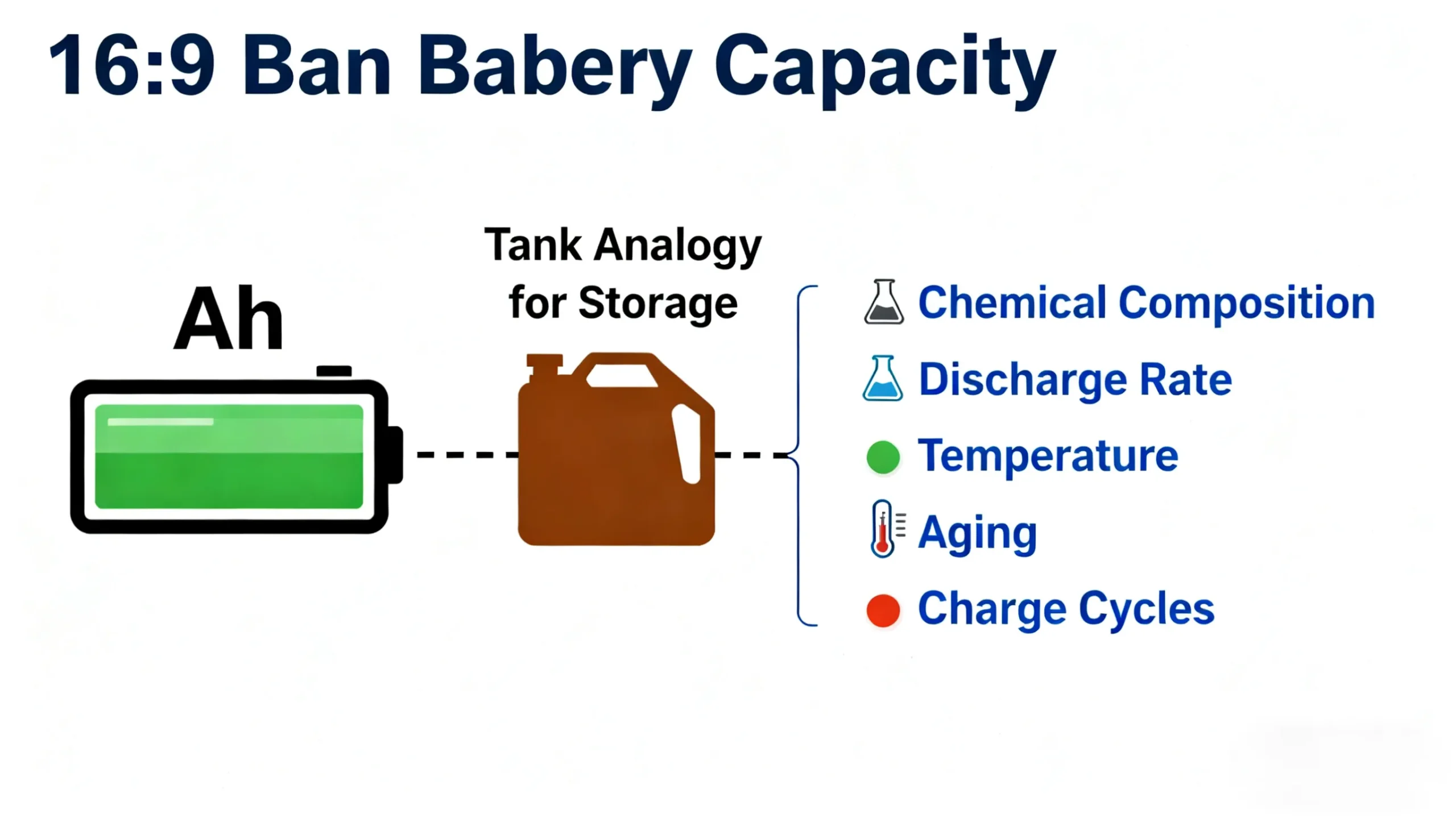 Interpreting Battery Capacity Voltage and Internal Resistance Explained