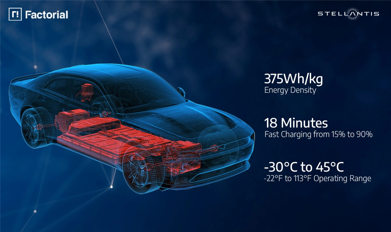 Solid State Batteries for Start-Stop Vehicles Use Guide