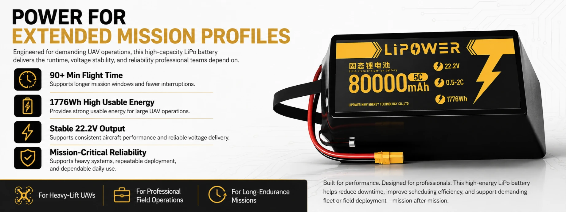 80000mAh 22.2V Solid-State Drone Battery for Heavy-Lift UAVs